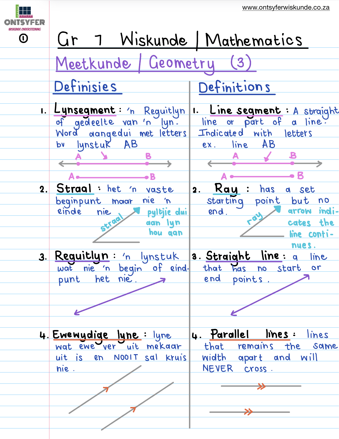 Gr 7 Wiskunde / Mathematics – Ontsyfer Wiskunde