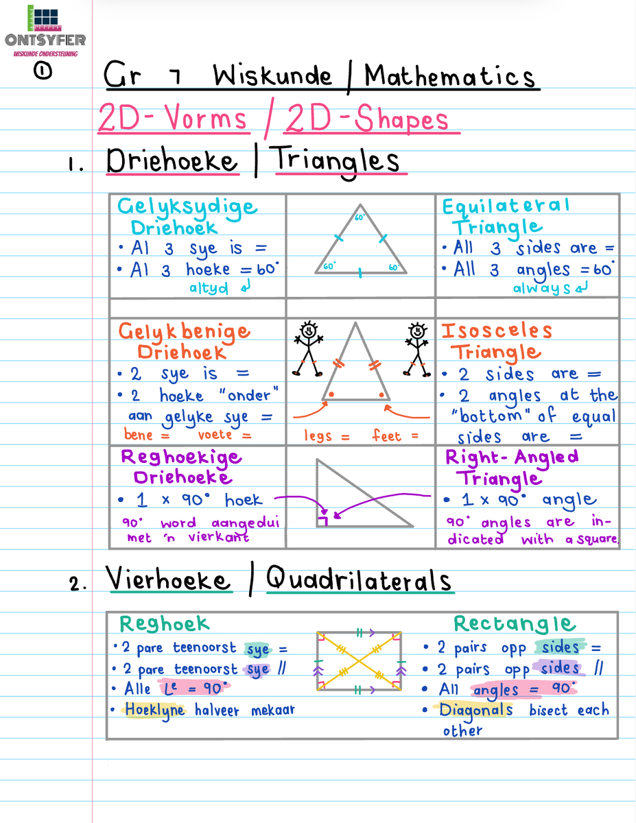 Gr 7 Meetkunde / Geometry (4) – Ontsyfer Wiskunde