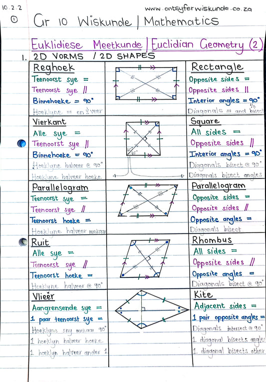 Gr 10 Wiskunde / Mathematics TERM 2 (written) – Ontsyfer Wiskunde