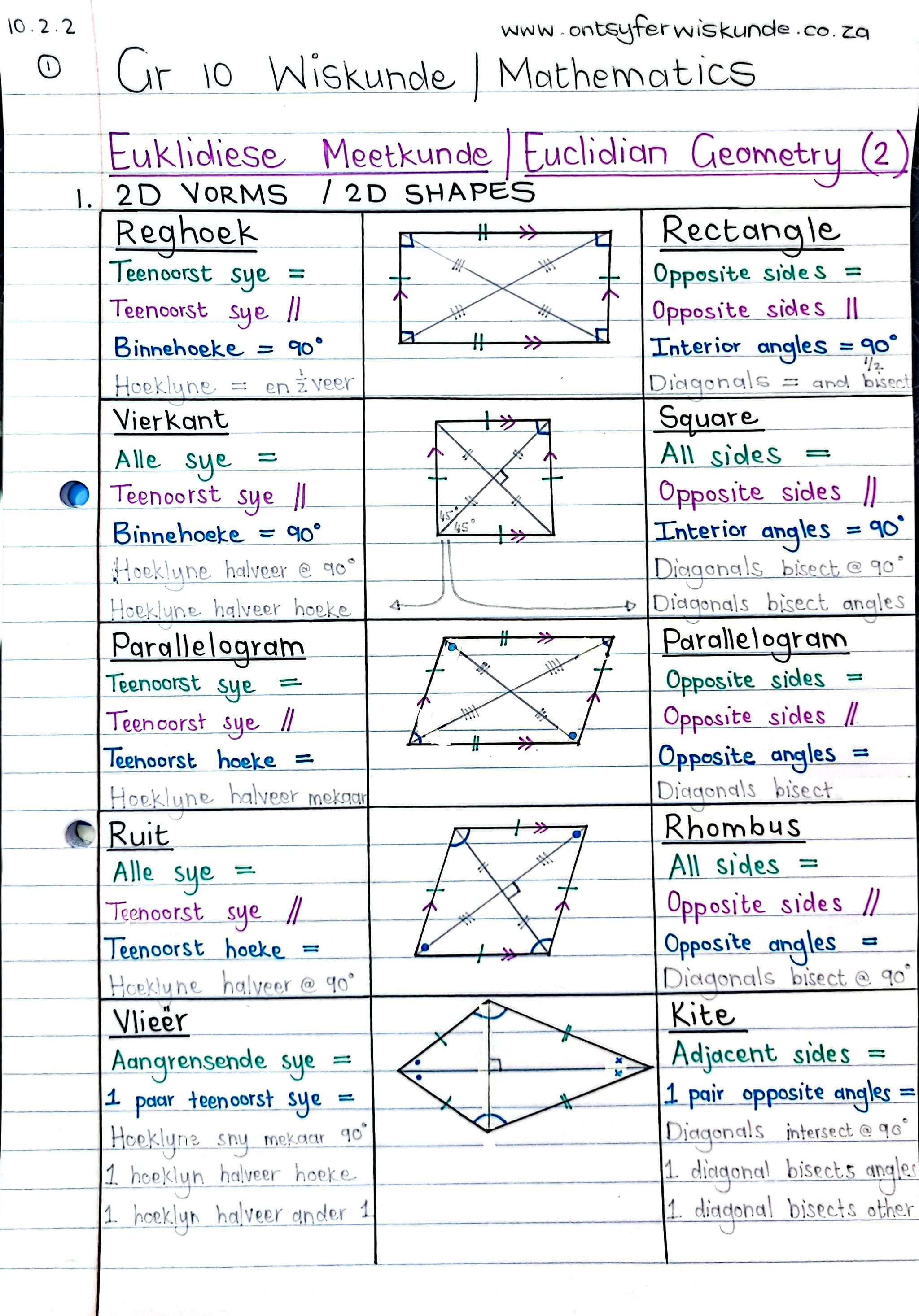 Gr 10 Euklidiese Meetkunde / Euclidian Geometry (2) – Ontsyfer Wiskunde