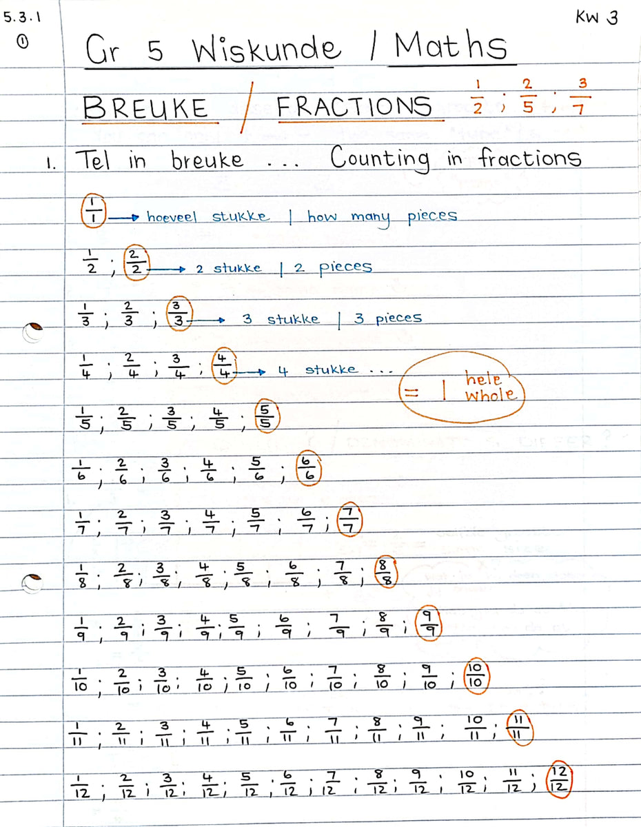 Gr 5 Breuke / Fractions (1) – Ontsyfer Wiskunde