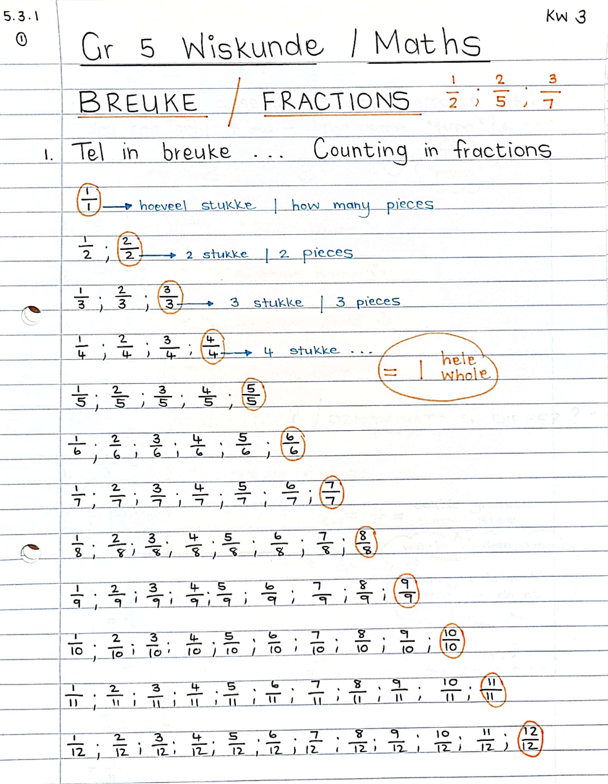 Gr 5 Breuke / Fractions (1) – Ontsyfer Wiskunde