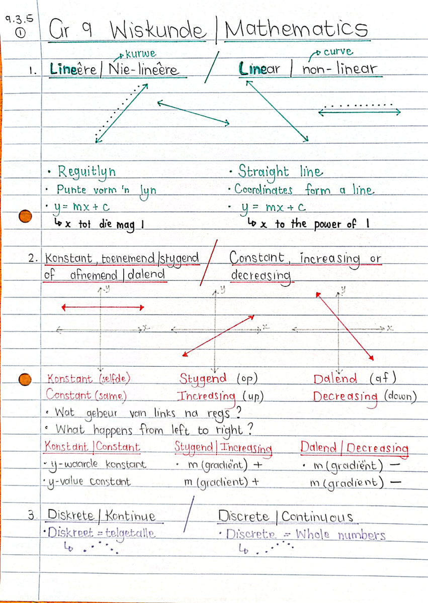 Gr 9 Funksies / Functions (1) – Ontsyfer Wiskunde