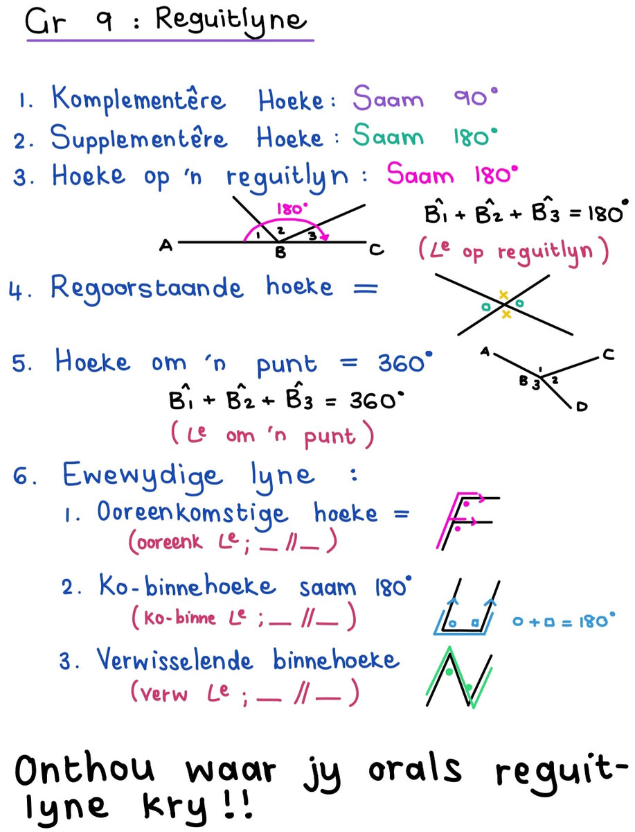 Gr 9 Lineêre Grafieke – Ontsyfer Wiskunde
