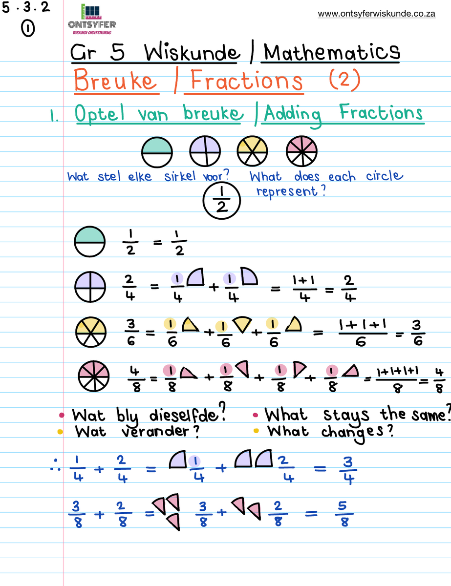 Gr 5 Breuke /Fractions (2) – Ontsyfer Wiskunde
