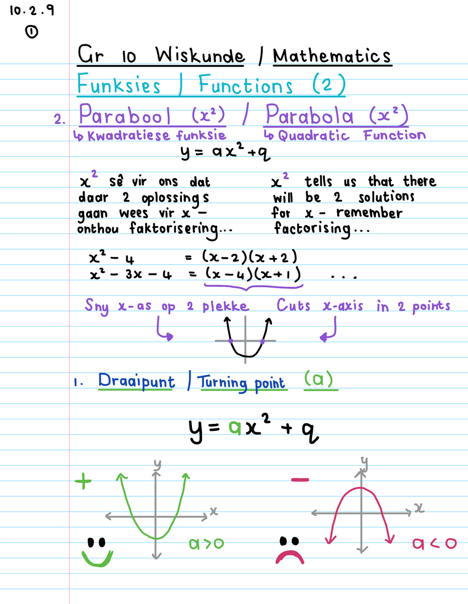 Gr 10 Funksies / Functions (2) – Ontsyfer Wiskunde