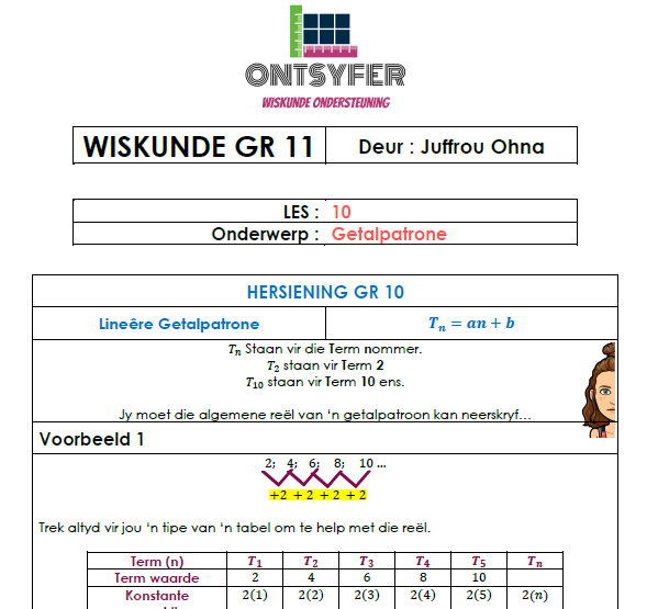 Gr 11 Wiskunde - Getalpatrone – Ontsyfer Wiskunde